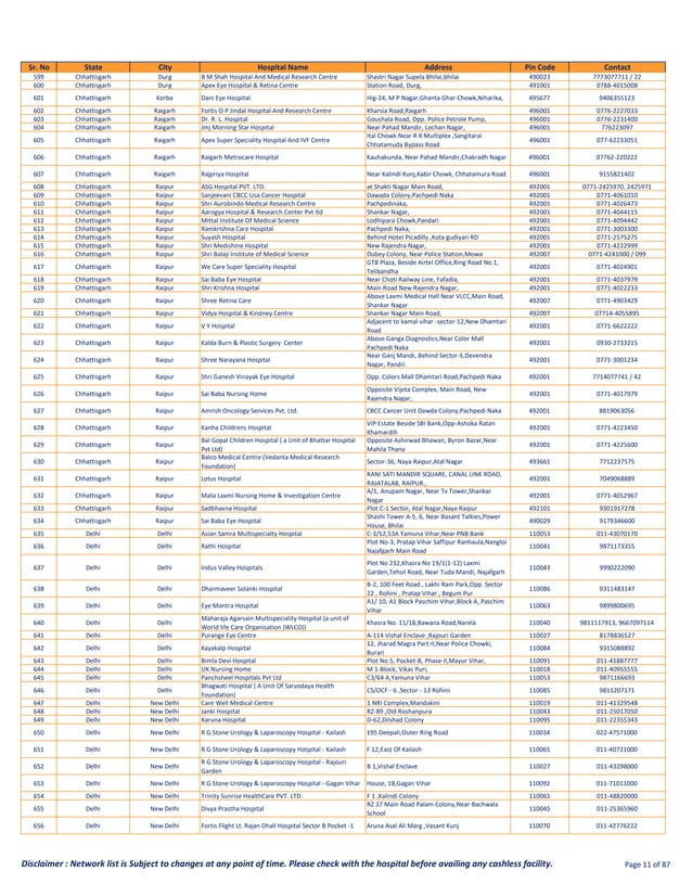MDIndia Health Insurance TPA Hospital List | ManipalCigna | PDF