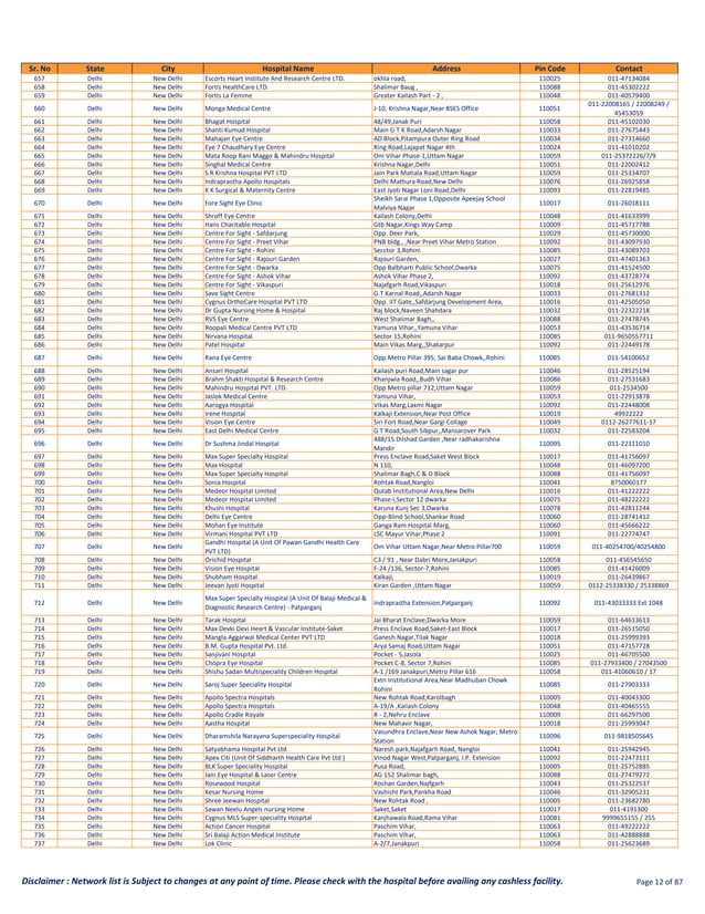 MDIndia Health Insurance TPA Hospital List | ManipalCigna | PDF