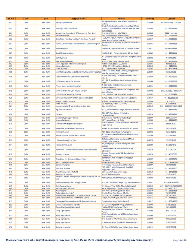 MDIndia Health Insurance TPA Hospital List | ManipalCigna | PDF