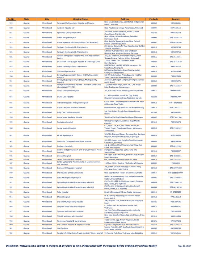 MDIndia Health Insurance TPA Hospital List | ManipalCigna | PDF