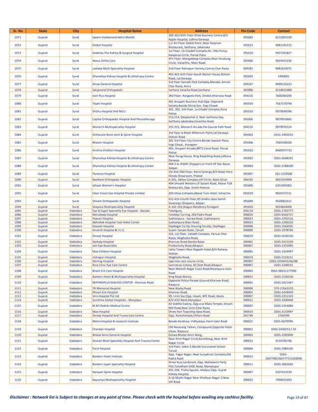 MDIndia Health Insurance TPA Hospital List | ManipalCigna | PDF