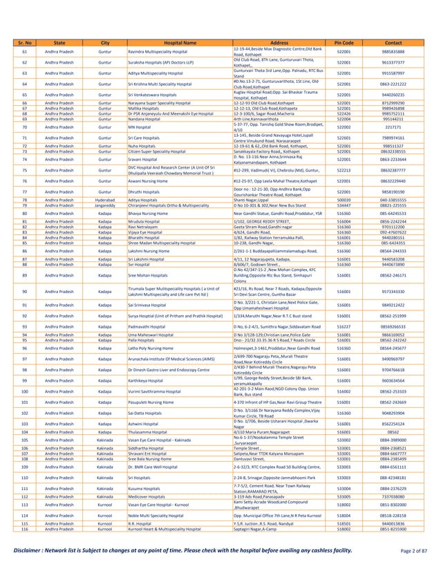 MDIndia Health Insurance TPA Hospital List | ManipalCigna | PDF