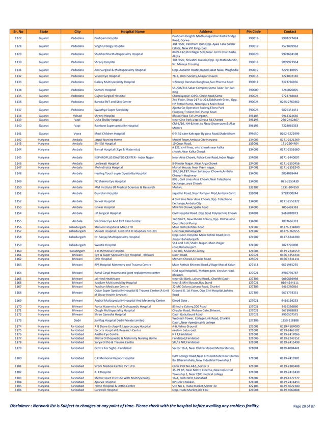 MDIndia Health Insurance TPA Hospital List | ManipalCigna | PDF