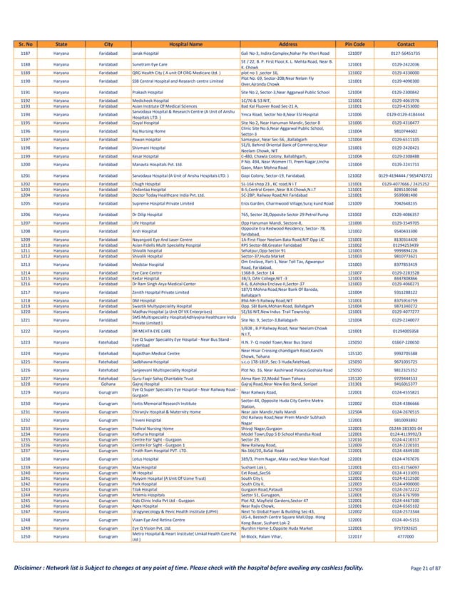 MDIndia Health Insurance TPA Hospital List | ManipalCigna | PDF