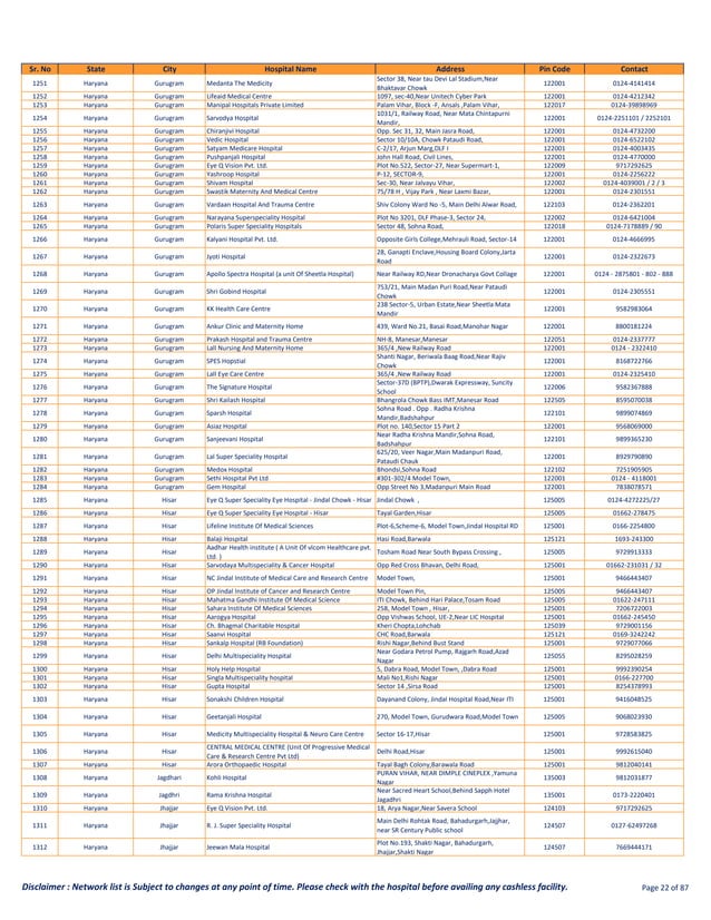 MDIndia Health Insurance TPA Hospital List | ManipalCigna | PDF