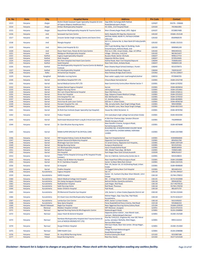MDIndia Health Insurance TPA Hospital List | ManipalCigna | PDF