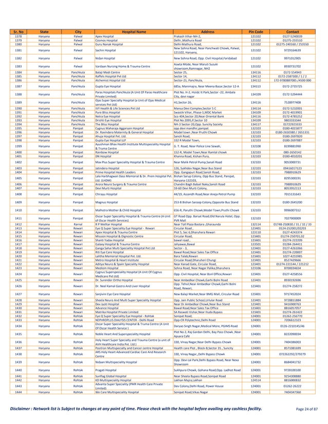 MDIndia Health Insurance TPA Hospital List | ManipalCigna | PDF