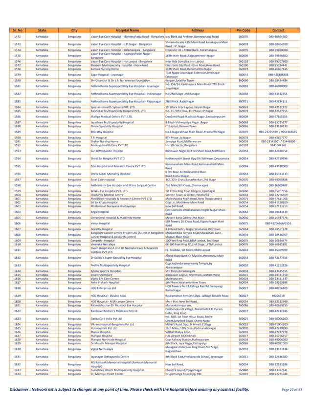 MDIndia Health Insurance TPA Hospital List | ManipalCigna | PDF