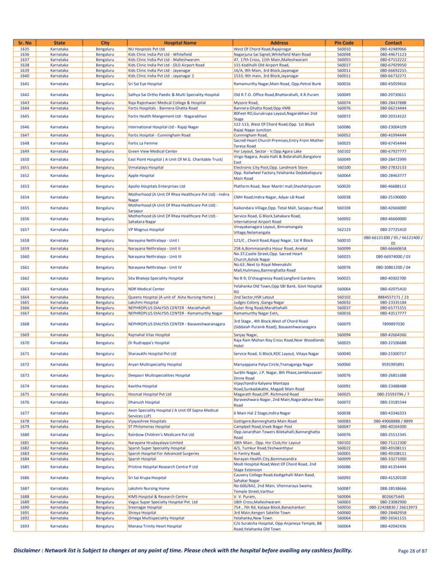 MDIndia Health Insurance TPA Hospital List | ManipalCigna | PDF