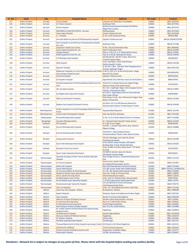 MDIndia Health Insurance TPA Hospital List | ManipalCigna | PDF