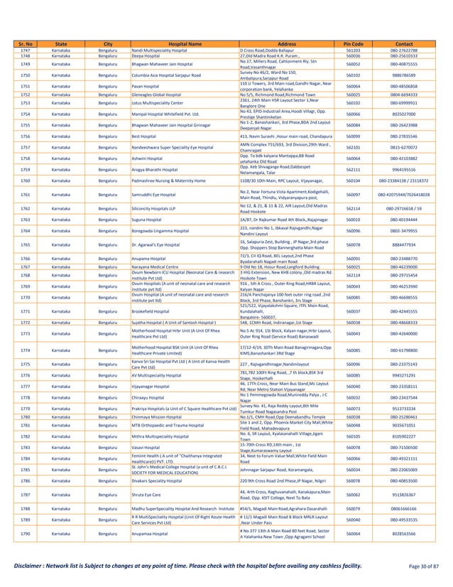MDIndia Health Insurance TPA Hospital List | ManipalCigna | PDF