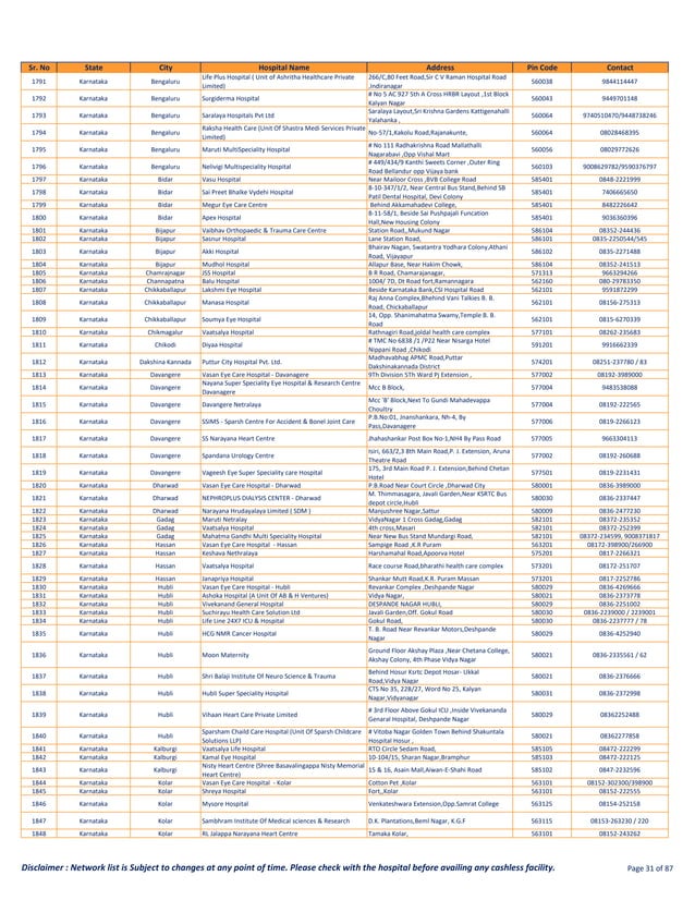 MDIndia Health Insurance TPA Hospital List | ManipalCigna | PDF