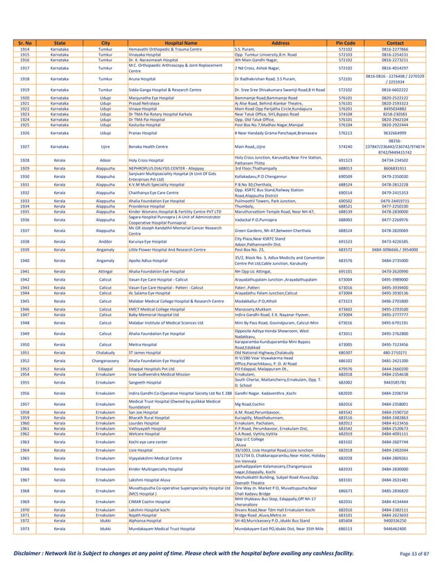 MDIndia Health Insurance TPA Hospital List | ManipalCigna | PDF