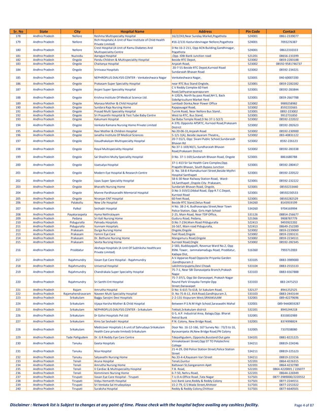 MDIndia Health Insurance TPA Hospital List | ManipalCigna | PDF