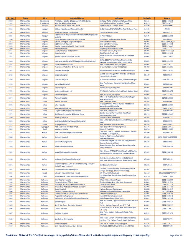 MDIndia Health Insurance TPA Hospital List | ManipalCigna | PDF