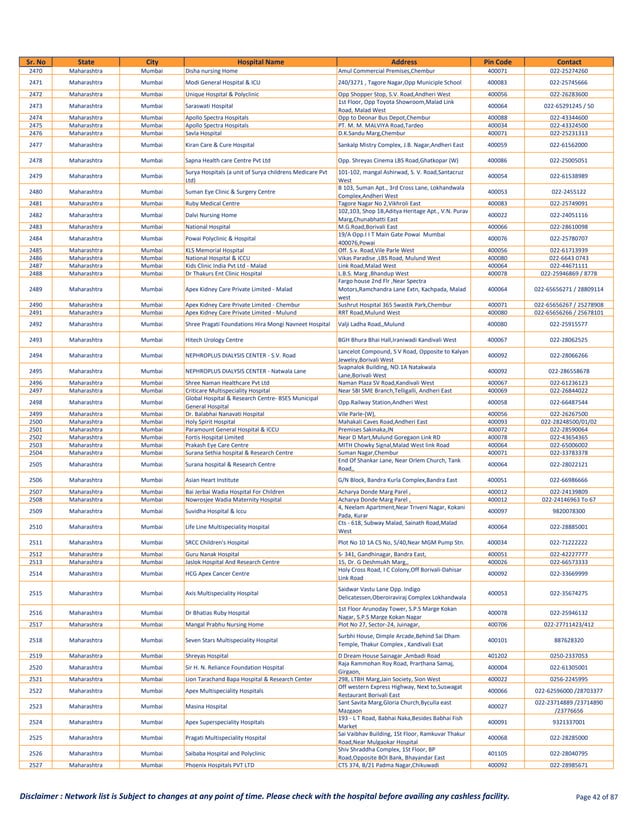 MDIndia Health Insurance TPA Hospital List | ManipalCigna | PDF