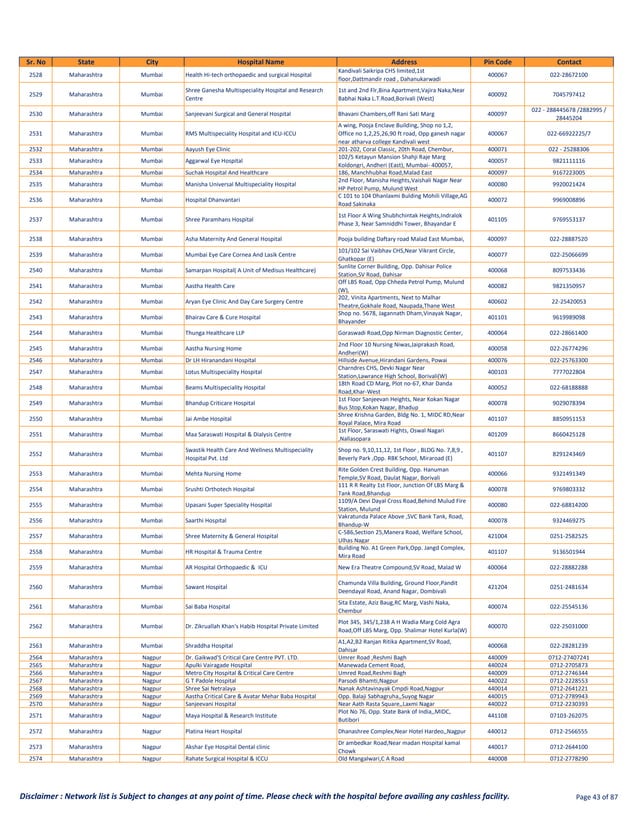 MDIndia Health Insurance TPA Hospital List | ManipalCigna | PDF