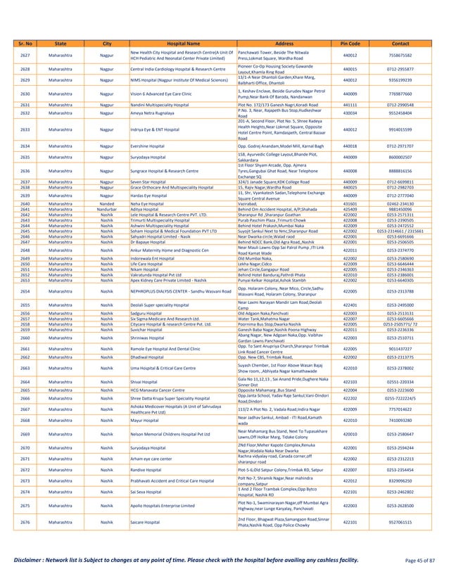 MDIndia Health Insurance TPA Hospital List | ManipalCigna | PDF