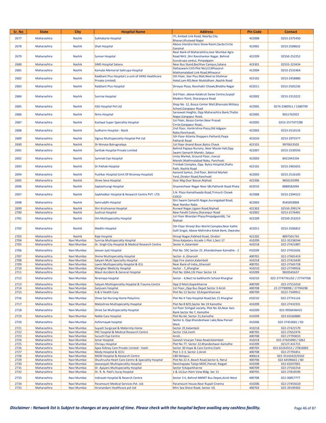 MDIndia Health Insurance TPA Hospital List | ManipalCigna | PDF