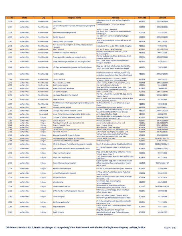 MDIndia Health Insurance TPA Hospital List | ManipalCigna | PDF