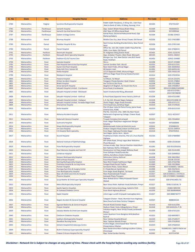 MDIndia Health Insurance TPA Hospital List | ManipalCigna | PDF