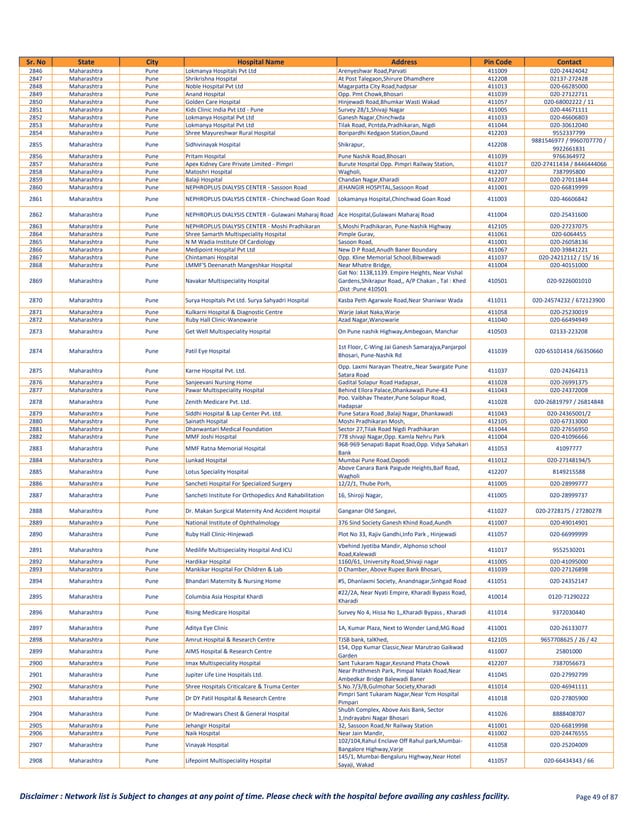 MDIndia Health Insurance TPA Hospital List | ManipalCigna | PDF