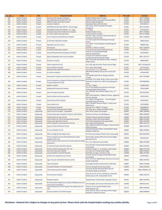 MDIndia Health Insurance TPA Hospital List | ManipalCigna | PDF