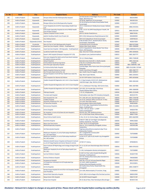 MDIndia Health Insurance TPA Hospital List | ManipalCigna | PDF