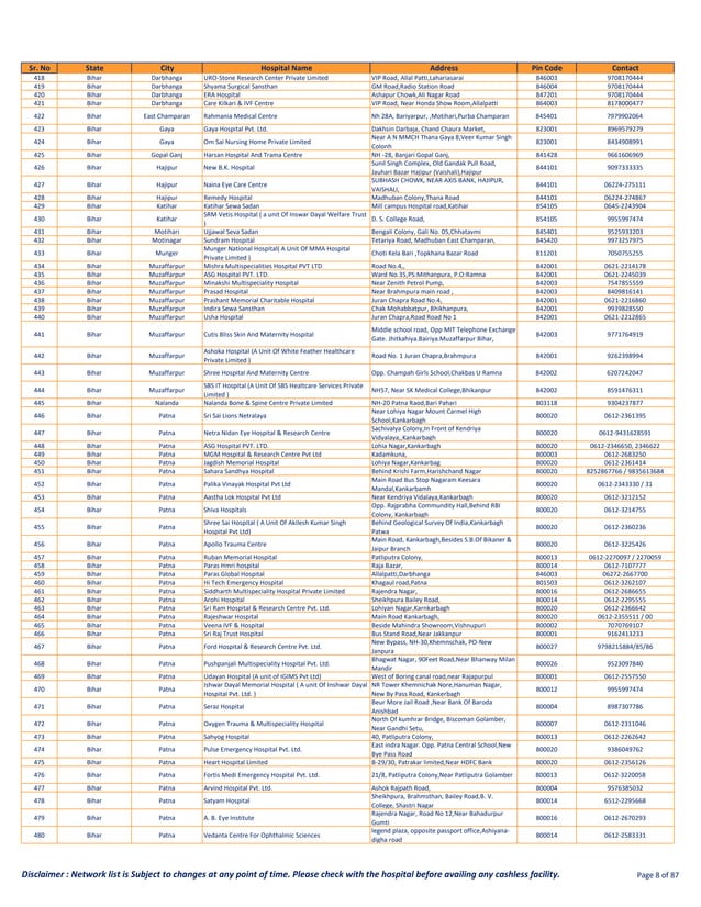 MDIndia Health Insurance TPA Hospital List | ManipalCigna | PDF