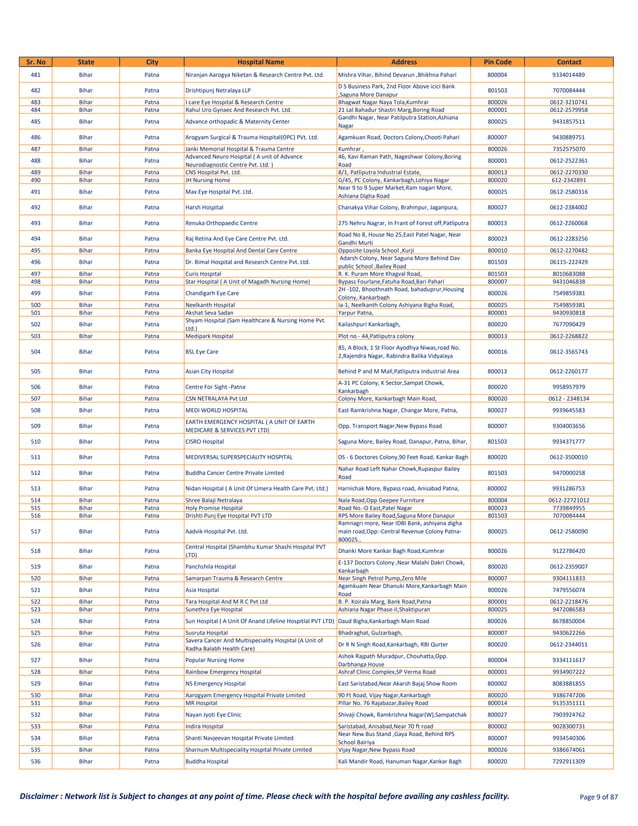 MDIndia Health Insurance TPA Hospital List | ManipalCigna | PDF