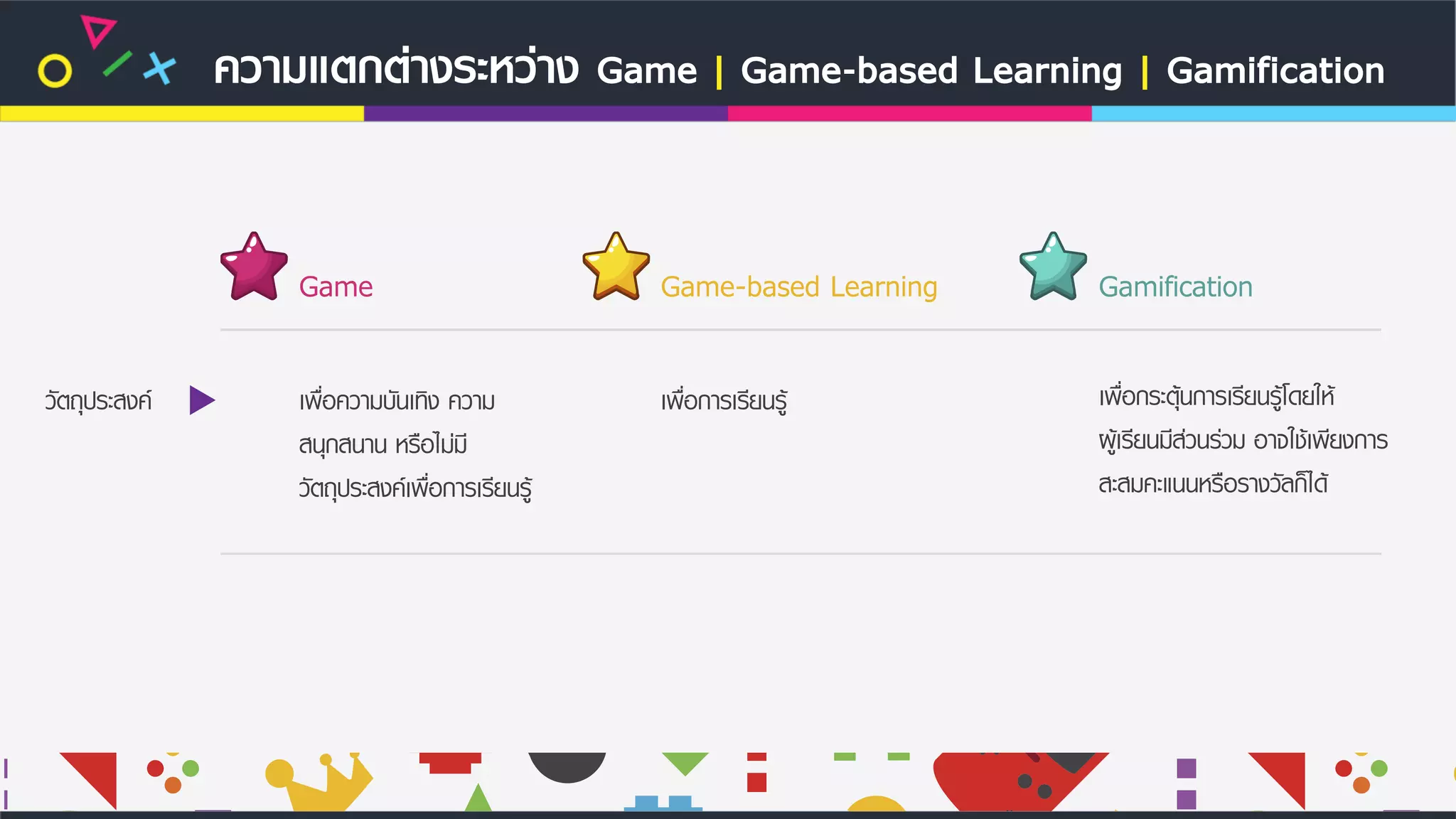 การจัดการเรียนรู้เชิงรุก (Active Learning) ด้วยเกมมิฟิเคชั่น (Gamification) | PDF