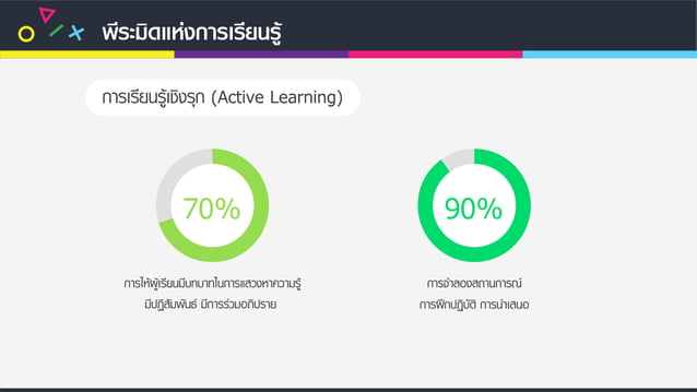 การจัดการเรียนรู้เชิงรุก (Active Learning) ด้วยเกมมิฟิเคชั่น (Gamification) | PDF