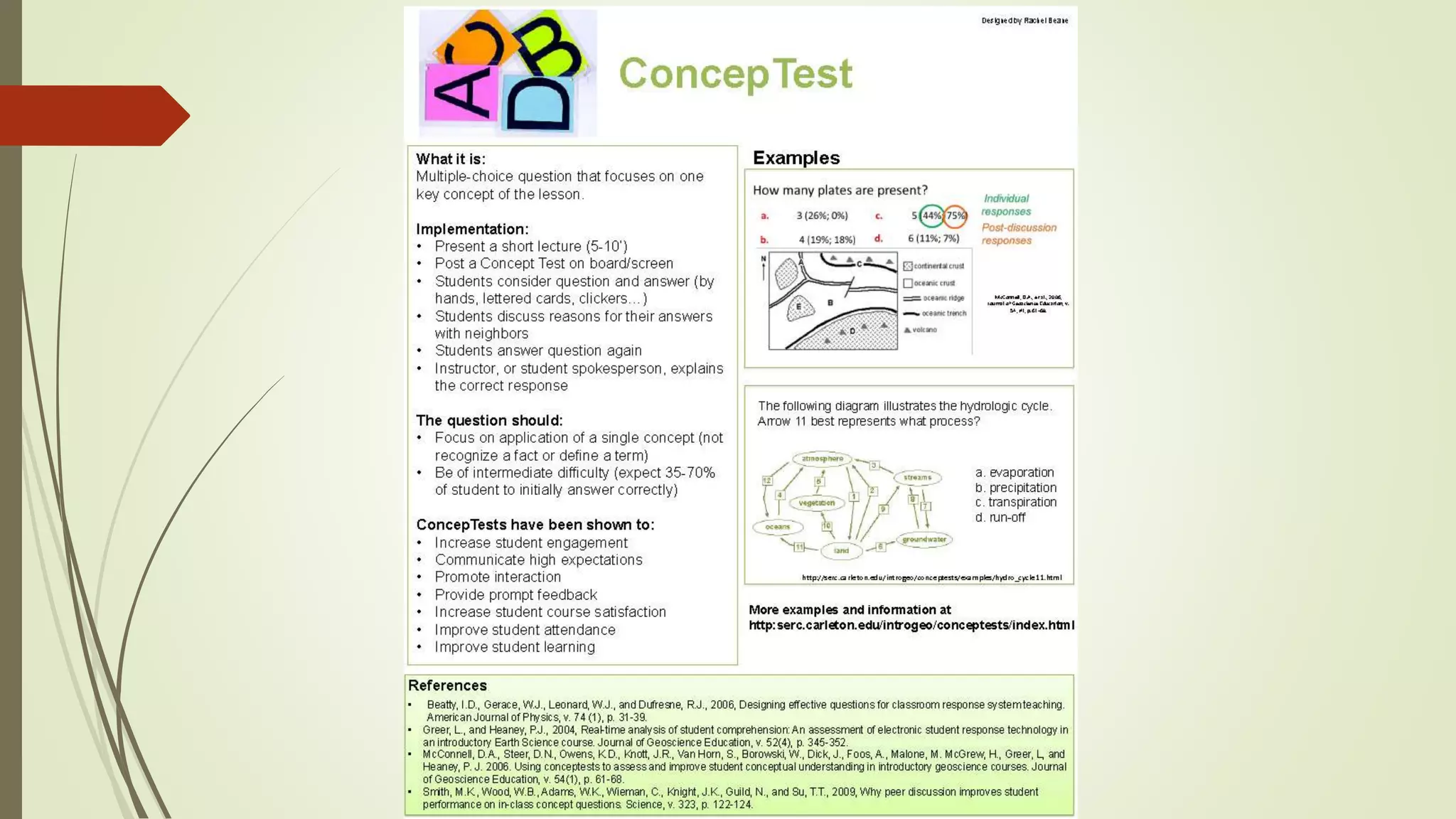 Active Learning Strategies Pptx Education