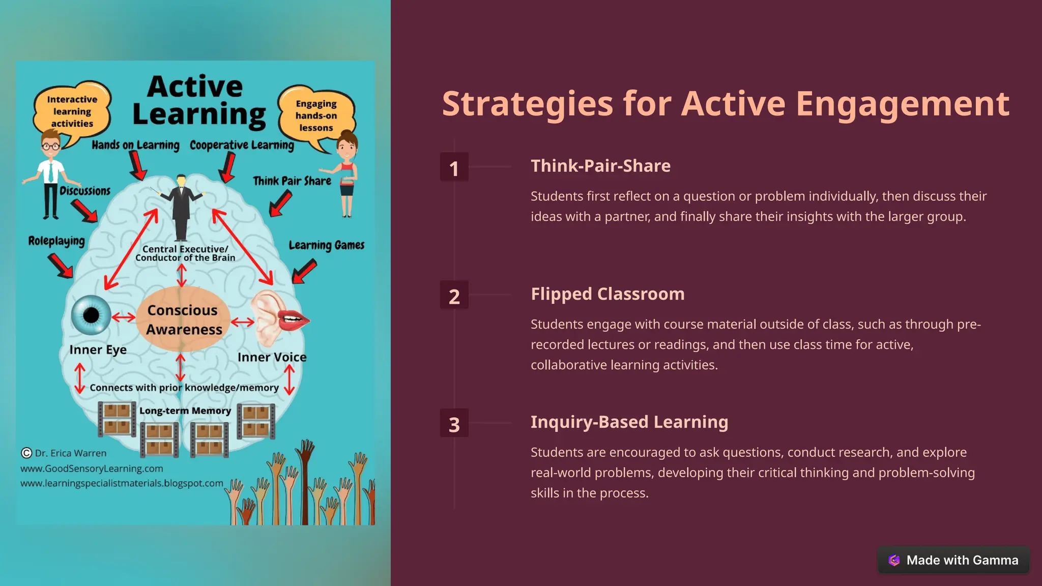 Active-Learning-Strategies-Engaging-Todays-Learners.pptx | Professional ...