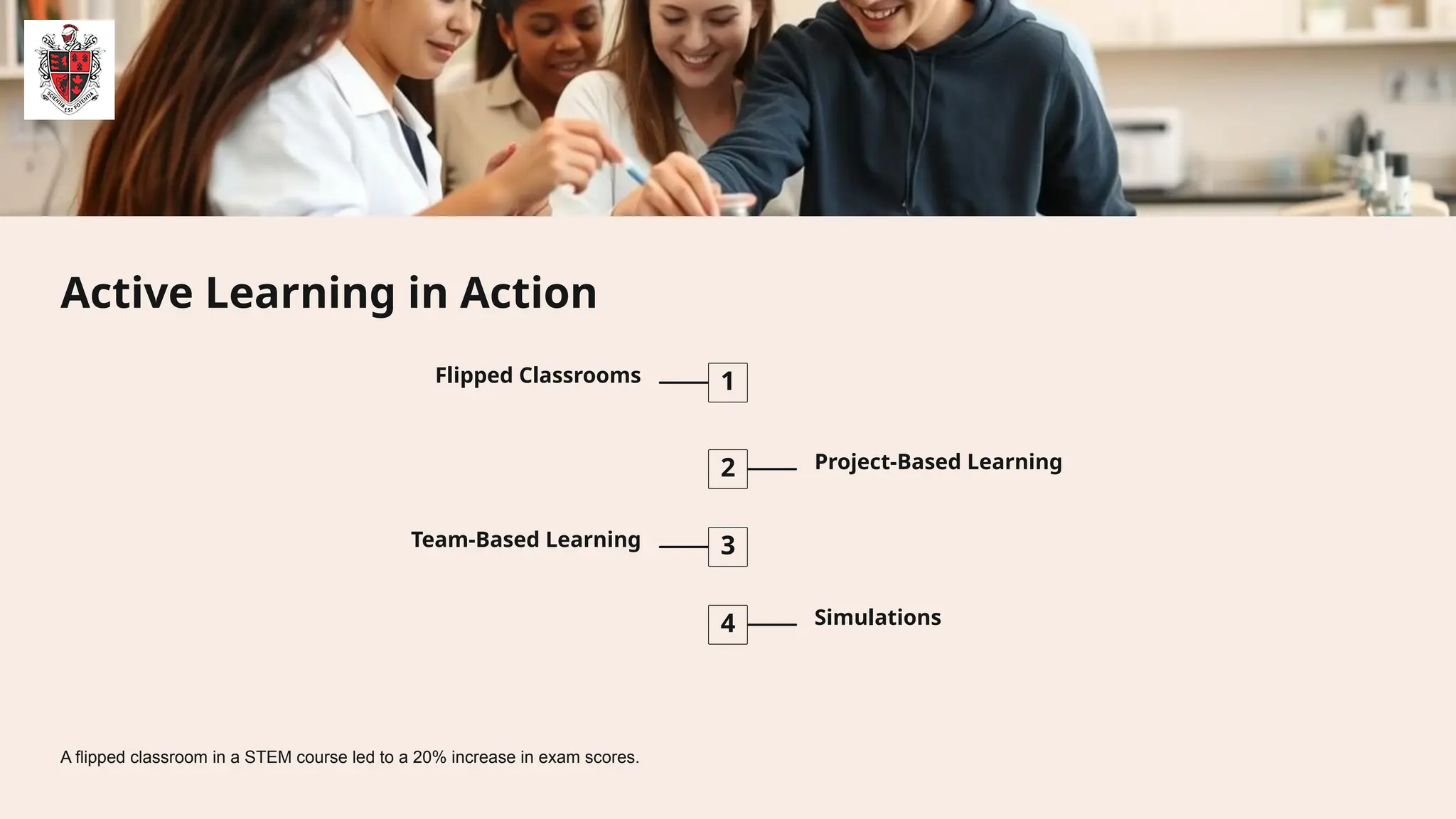 Active vs Passive Learning: Which Boosts Success? | Anee's School | PPTX