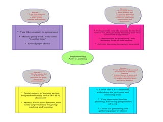 Active Learning Workshop Powerpoint Presentation | PPT