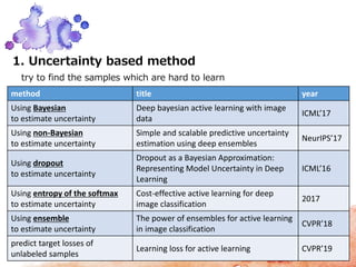 (SURVEY) Active Learning | PPT