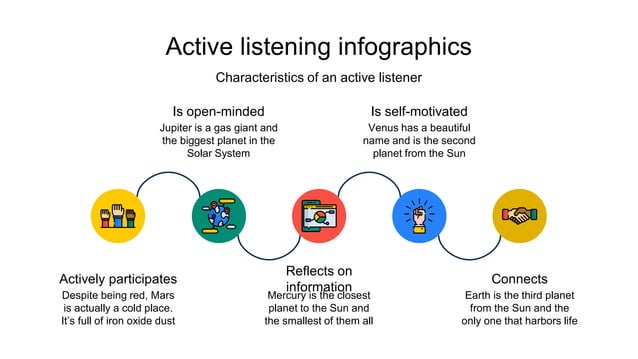 presentation_active-listening-infographics.pptx