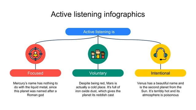 presentation_active-listening-infographics.pptx