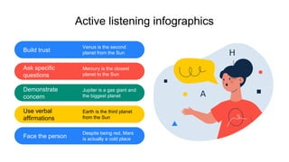 presentation_active-listening-infographics.pptx