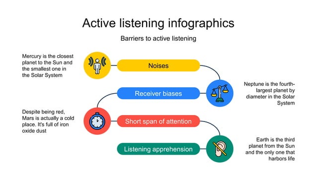 presentation_active-listening-infographics.pptx