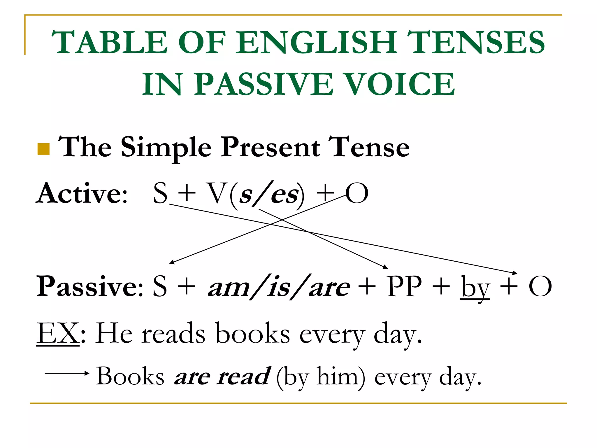 Active - Passive_voice (1).ppt