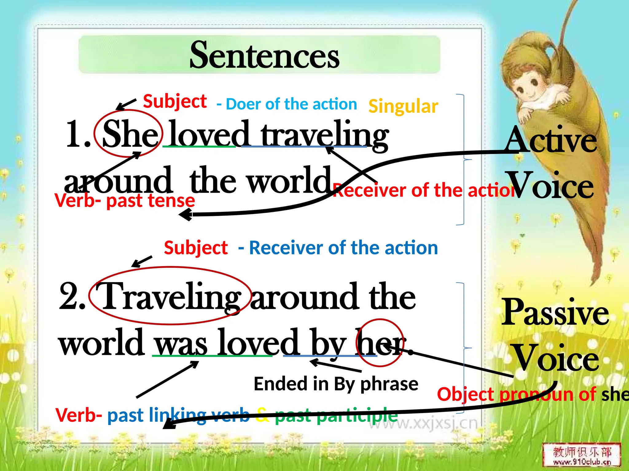 Active and Passive Presentation for Elementary.pptx