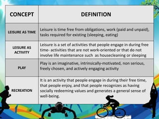 PHYSICAL EDUCATION MODULE 2 FOURTH QUARTER | PPTX