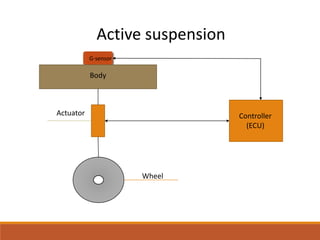 Active suspension-system | PPT