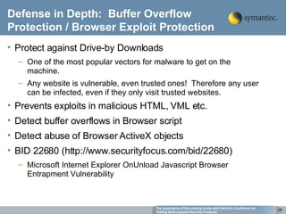 Active Testing | PPT