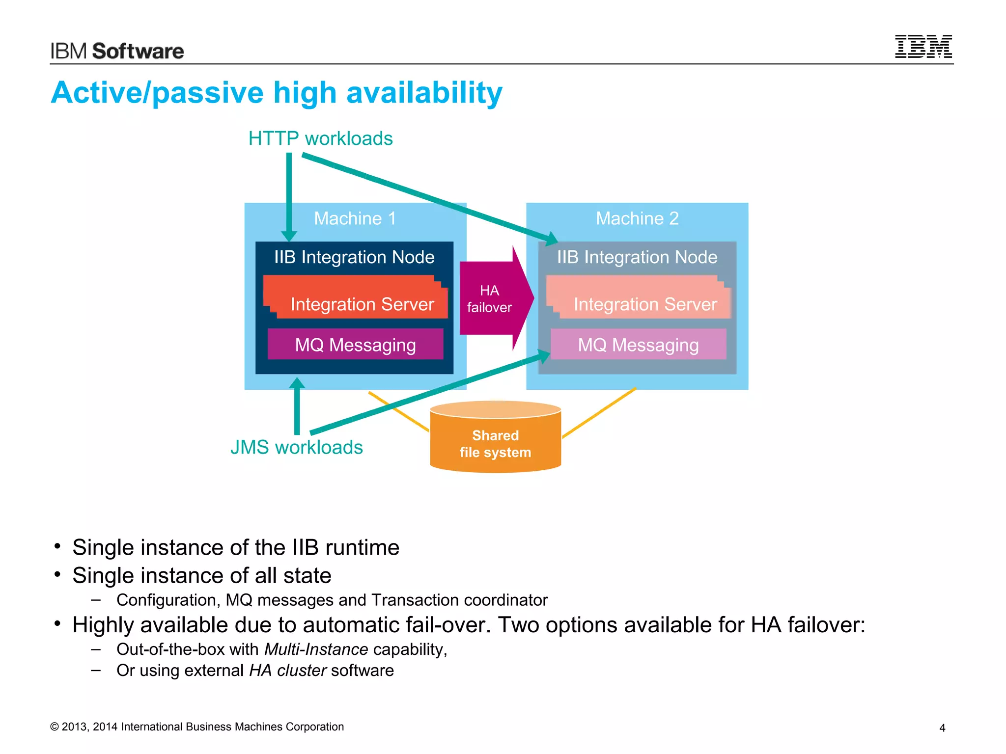 IBM Integration Bus High Availability Overview | PPT