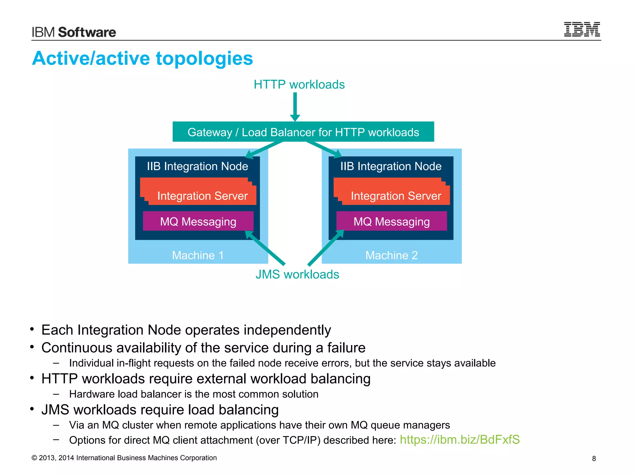 IBM Integration Bus High Availability Overview | PDF