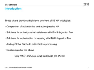 IBM Integration Bus High Availability Overview | PDF