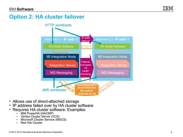 IBM Integration Bus High Availability Overview | PDF